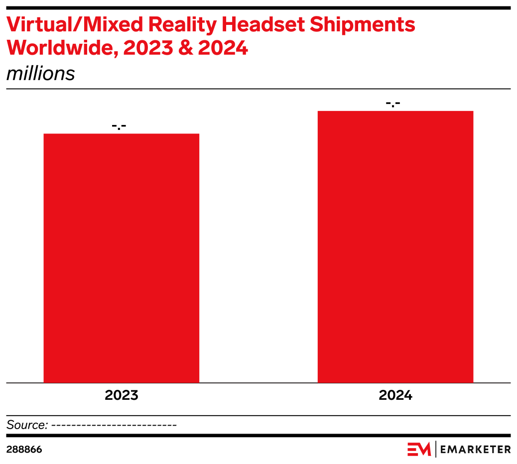 Virtual/Mixed Reality Headset Shipments Worldwide, 2023 & 2024 ...