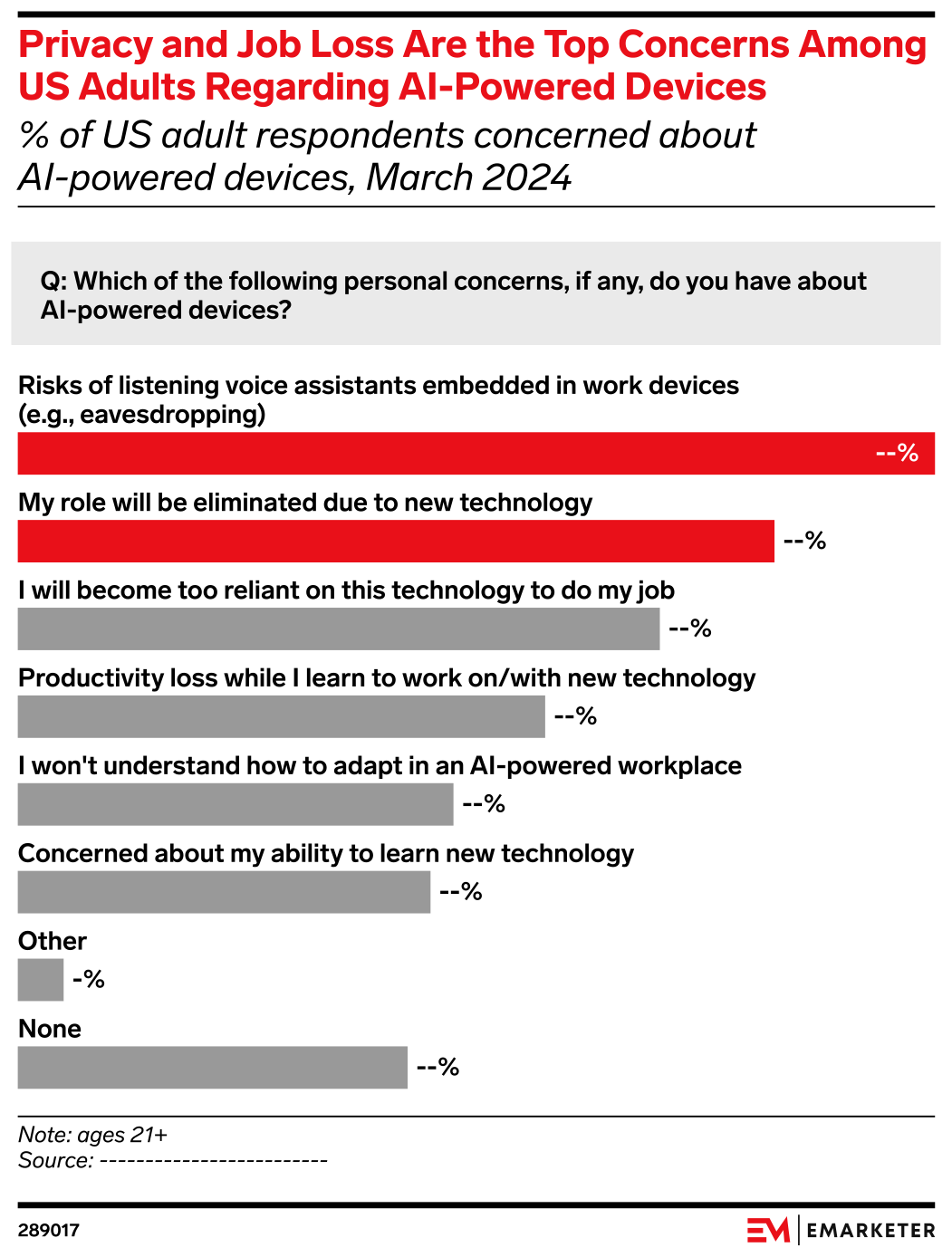 Privacy and Job Loss Are the Top Concerns Among US Adults Regarding AI ...