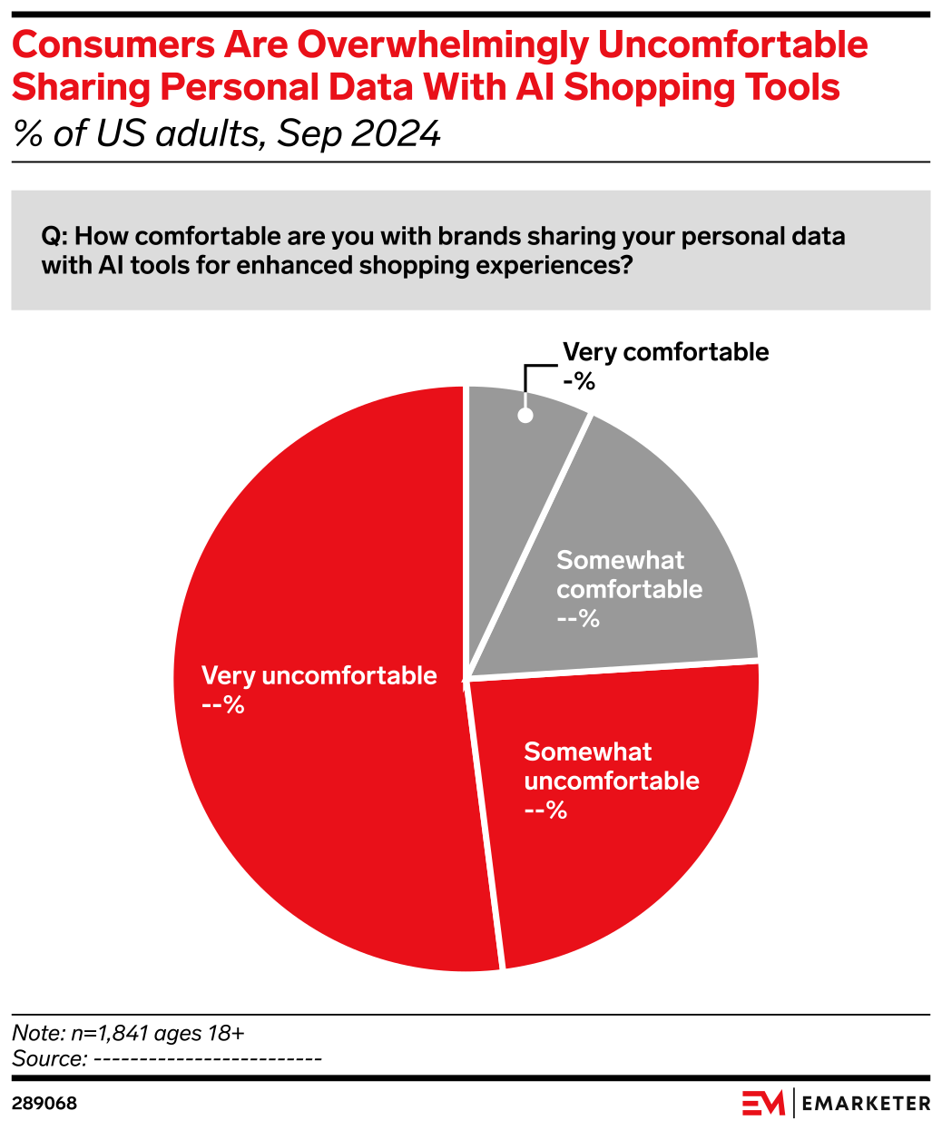 Consumers Are Overwhelmingly Uncomfortable Sharing Personal Data With ...