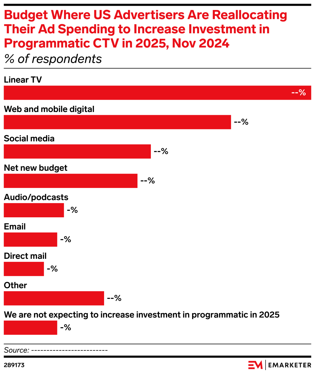 Budget Where US Advertisers Are Reallocating Their Ad Spending to ...