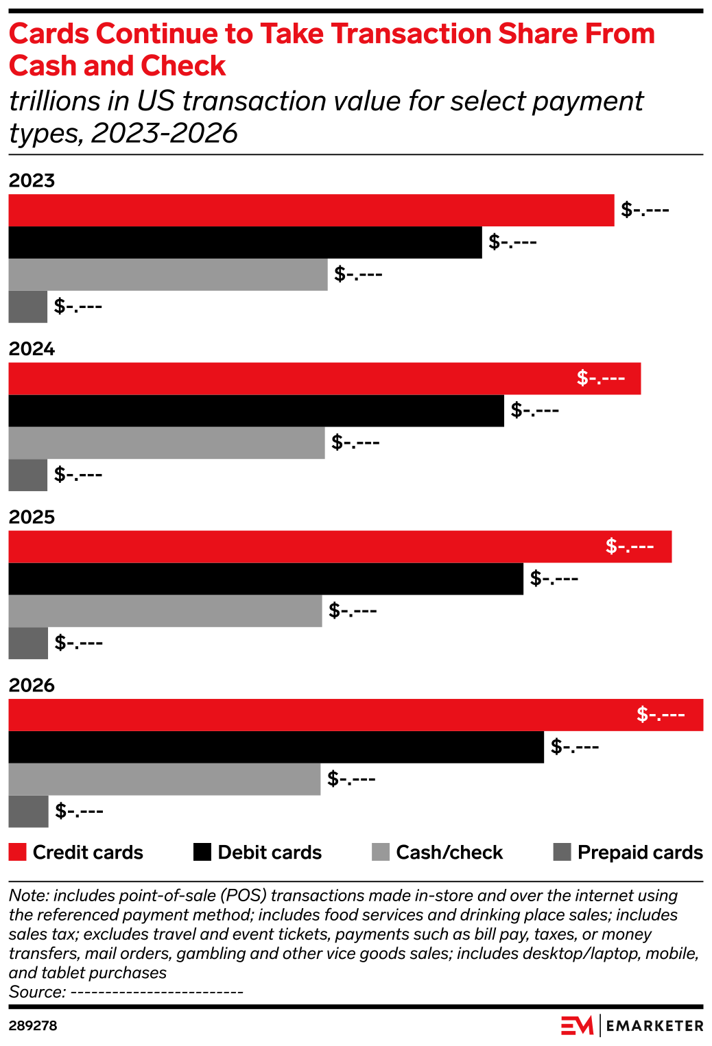 Cards Continue to Take Transaction Share From Cash and Check (trillions ...