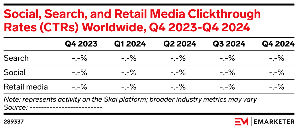 Social, Search, and Retail Media Clickthrough Rates (CTRs) Worldwide ...