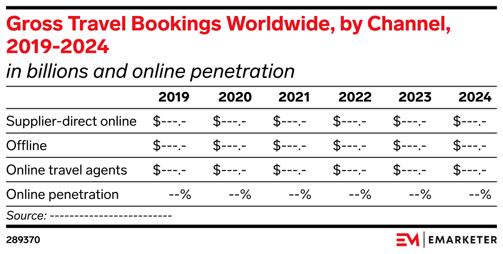 Gross Travel Bookings Worldwide, by Channel, 2019-2024 (in billions and ...