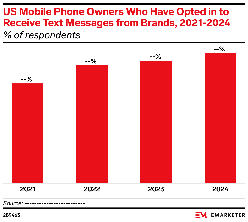 US Mobile Phone Owners Who Have Opted in to Receive Text Messages from ...