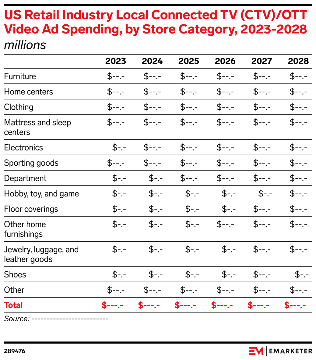US Retail Industry Local Connected TV (CTV)/OTT Video Ad Spending, by ...