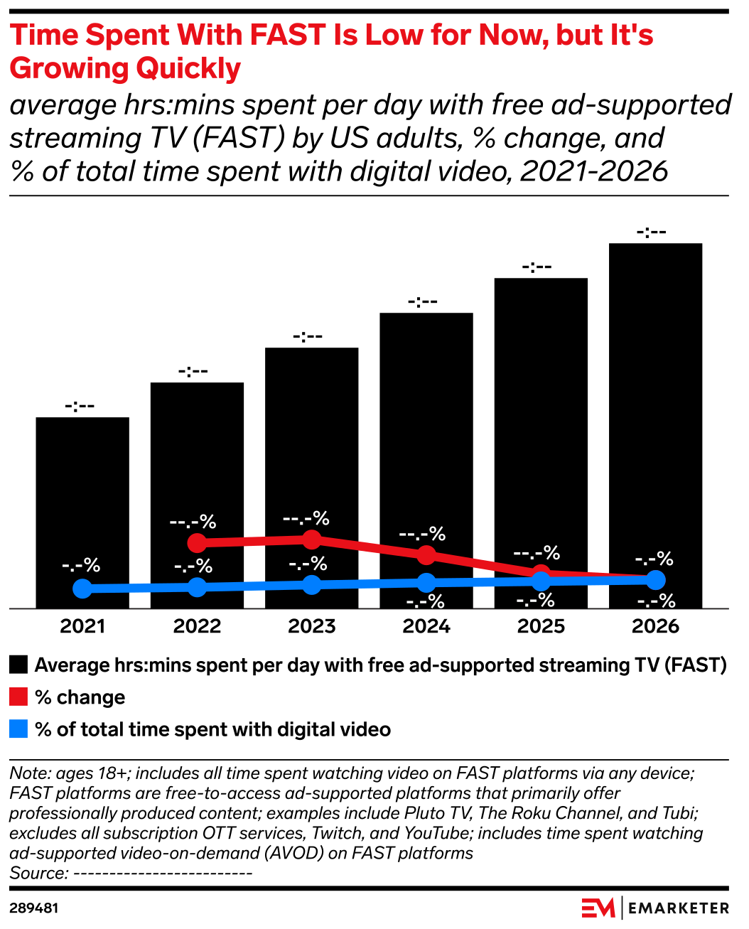 Time Spent With FAST Is Low for Now, but It's Growing Quickly (average ...