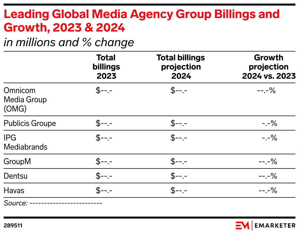 Leading Global Media Agency Group Billings and Growth, 2023 & 2024 (in ...