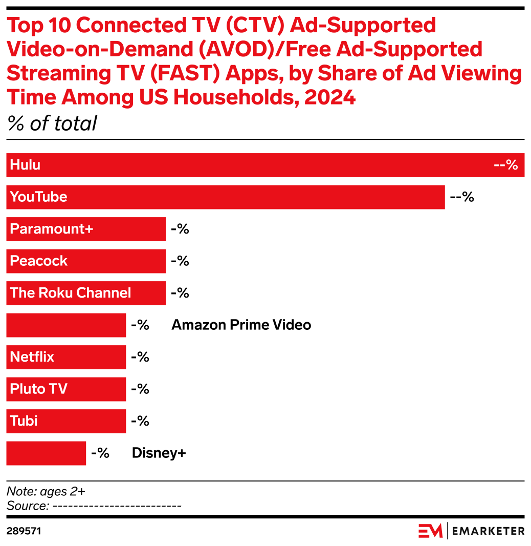 Top 10 Connected TV (CTV) Ad-Supported Video-on-Demand (AVOD)/Free Ad ...