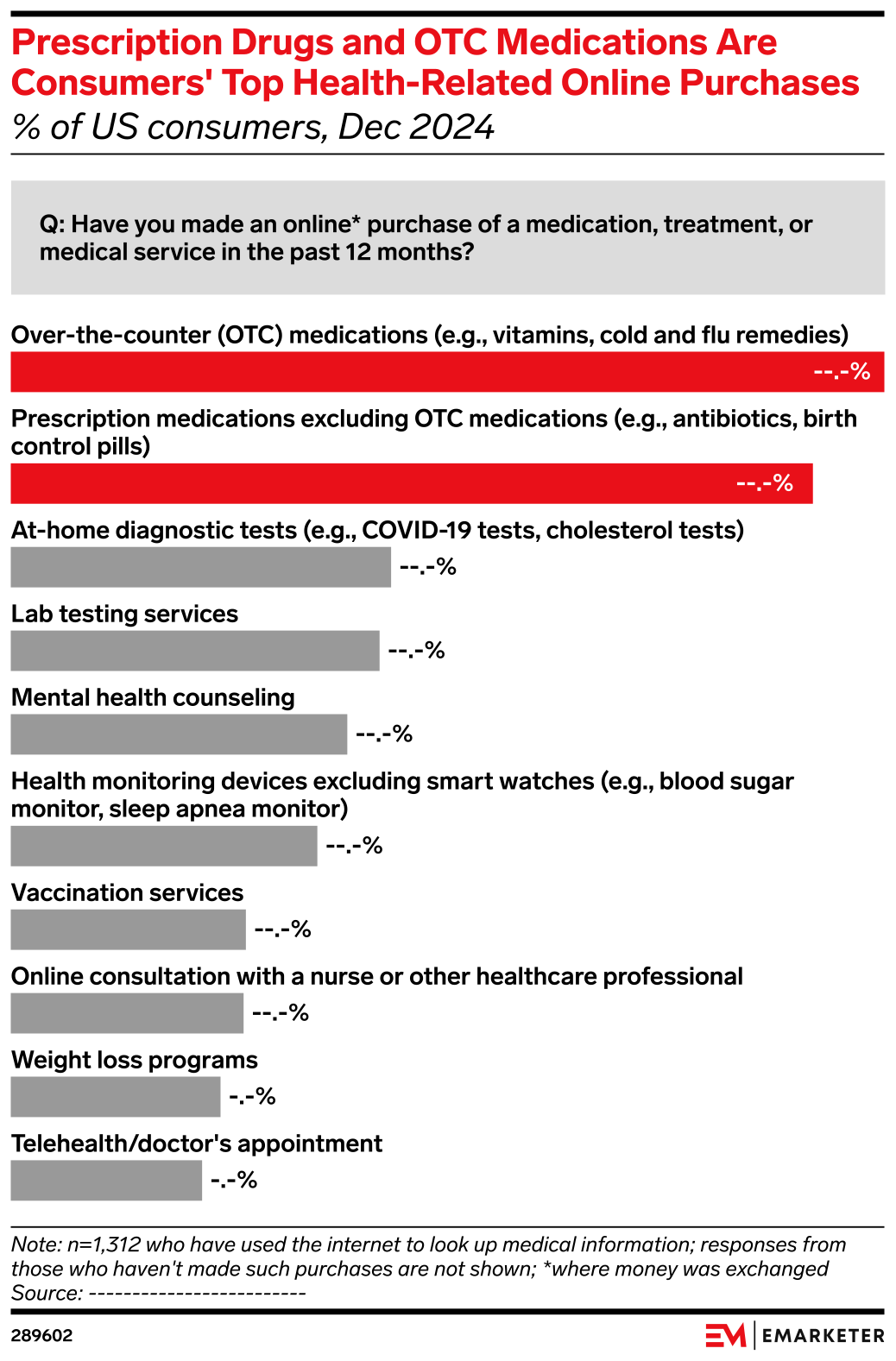 Prescription Drugs and OTC Medications Are Consumers' Top Health ...