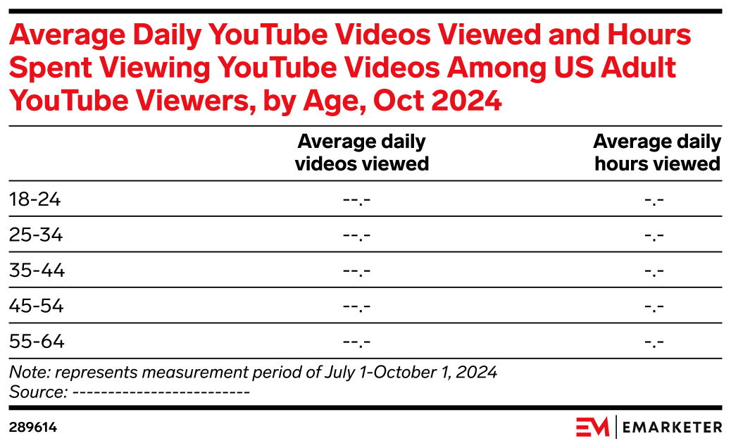 Average Daily YouTube Videos Viewed and Hours Spent Viewing YouTube ...