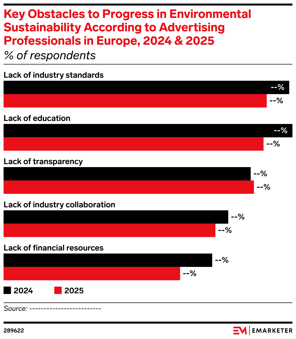 Key Obstacles to Progress in Environmental Sustainability According to ...