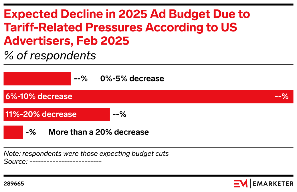 Expected Decline in 2025 Ad Budget Due to Tariff-Related Pressures ...