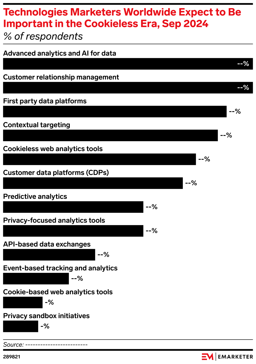 Technologies Marketers Worldwide Expect to Be Important in the ...