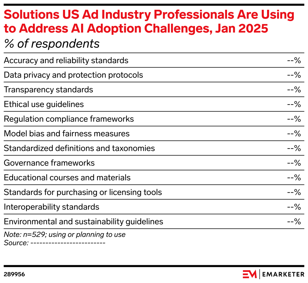 Solutions US Ad Industry Professionals Are Using to Address AI Adoption Challenges, Jan 2025 ...