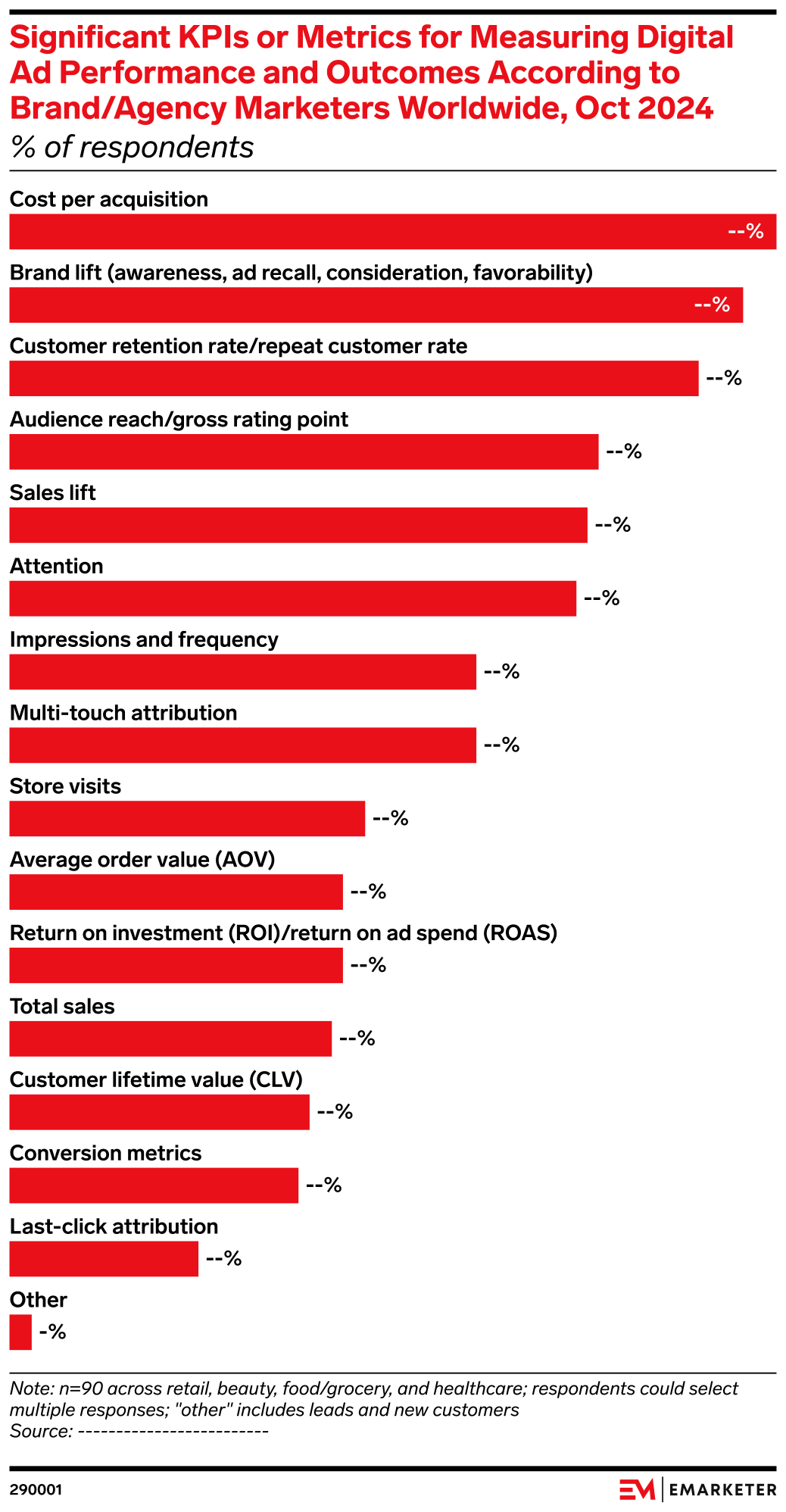 Significant KPIs or Metrics for Measuring Digital Ad Performance and ...