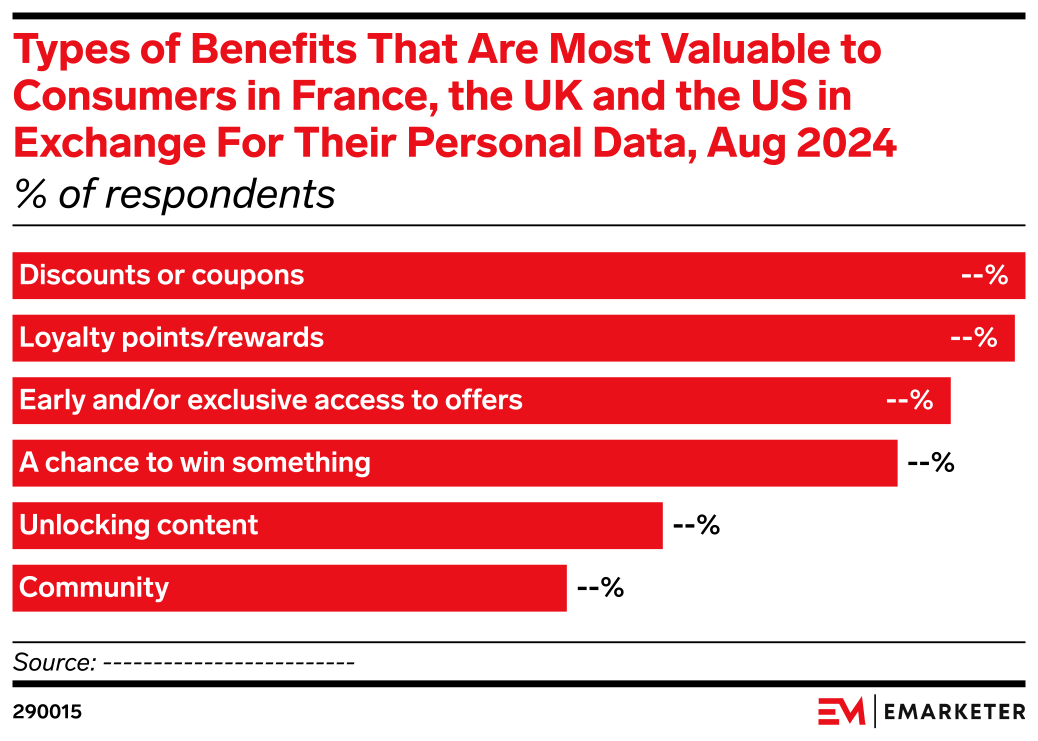 Types of Benefits That Are Most Valuable to Consumers in France, the UK ...