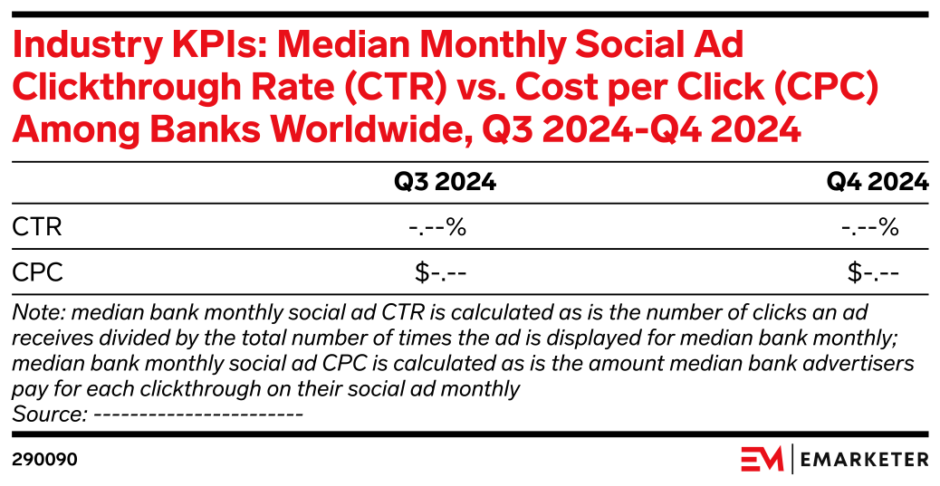 Industry KPIs: Median Monthly Social Ad Clickthrough Rate (CTR) vs ...