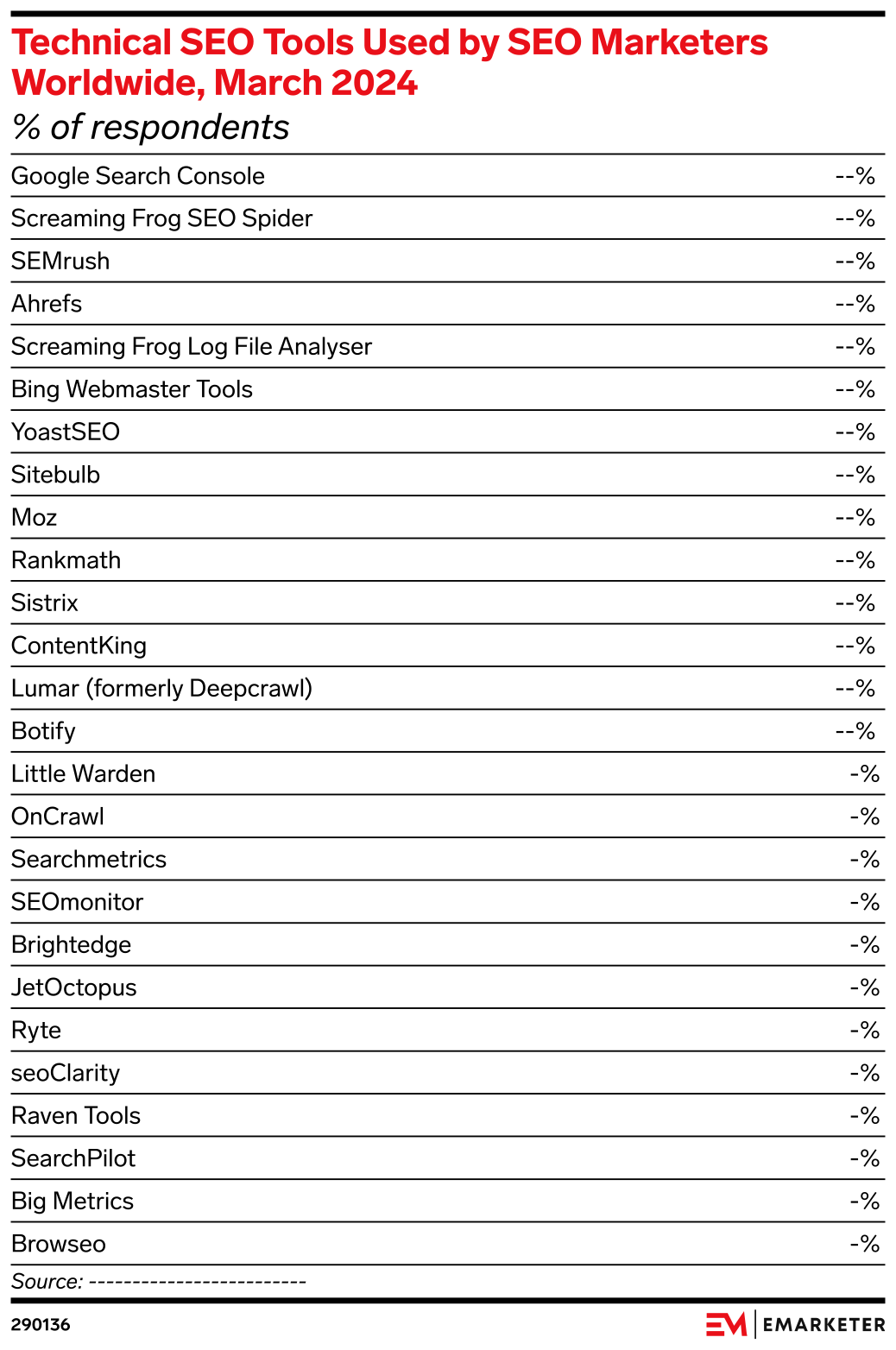 Technical SEO Tools Used by SEO Marketers Worldwide, March 2024 (% of ...