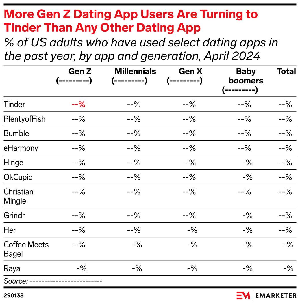 More Gen Z Dating App Users Are Turning to Tinder Than Any Other Dating ...