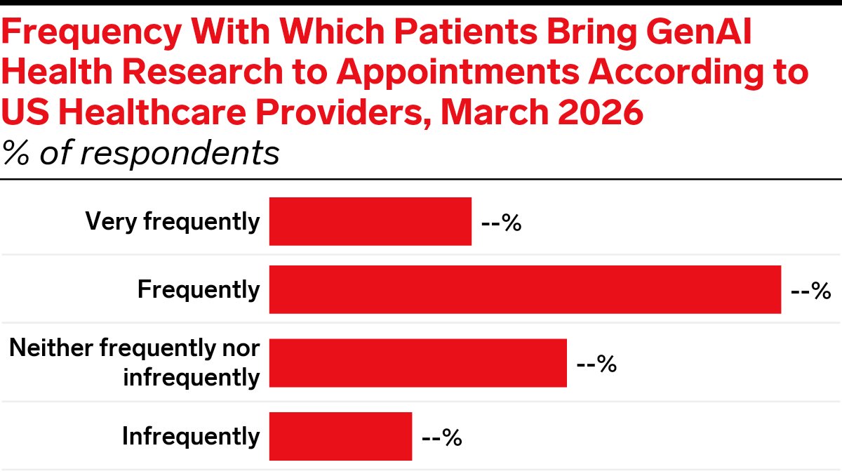 Frequency With Which Patients Bring GenAI Health Research to ...