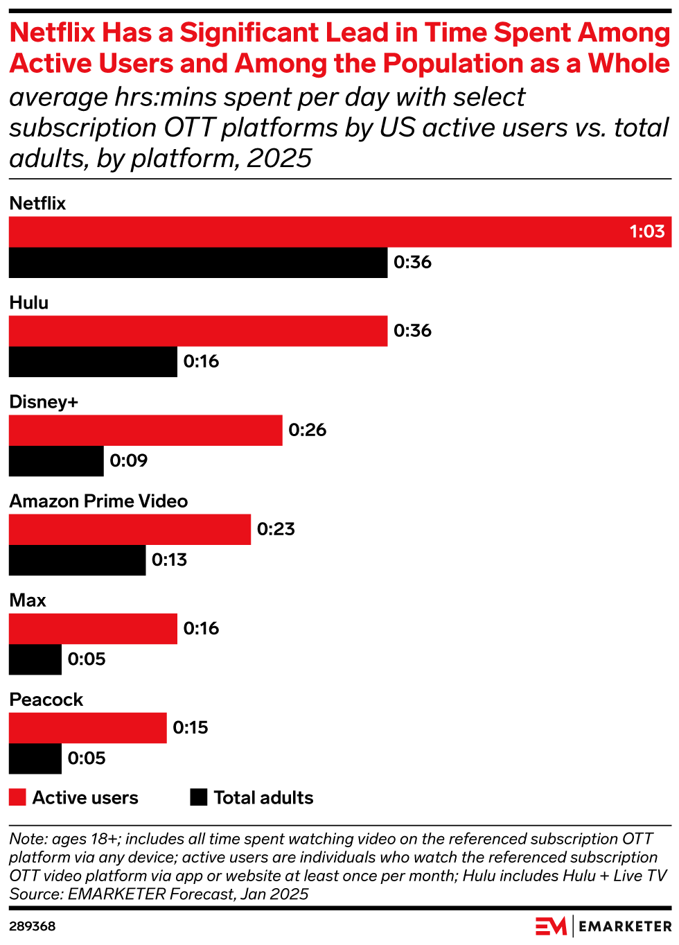 Netflix’s algorithm bet faces churn test