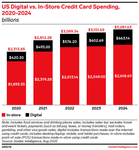 Walmart–Capital One suit could put a big portfolio up for grabs