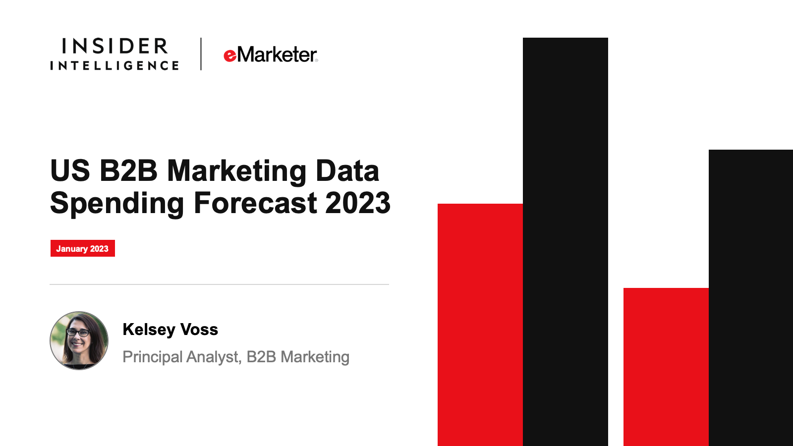US B2B Marketing Data Spending Forecast 2023
