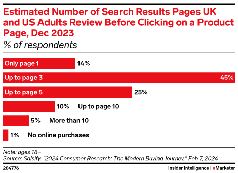 Walmart, Pinterest, Etsy update their search experiences as shoppers ...