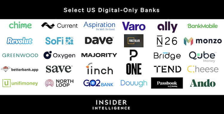 The US Digital-Only Banking Revolution