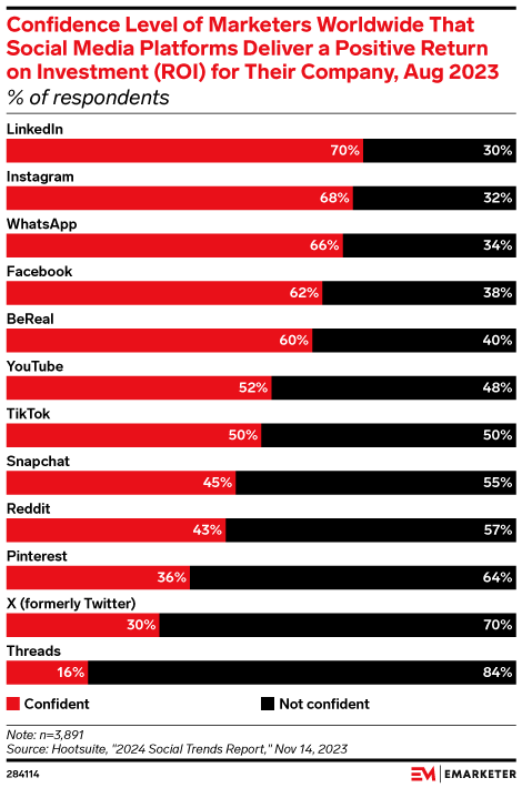 BeReal brings ads to US after a successful launch in Europe and Japan