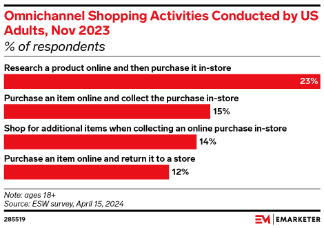 5 key stats on coupons: Best ways to deliver deals that consumers ...