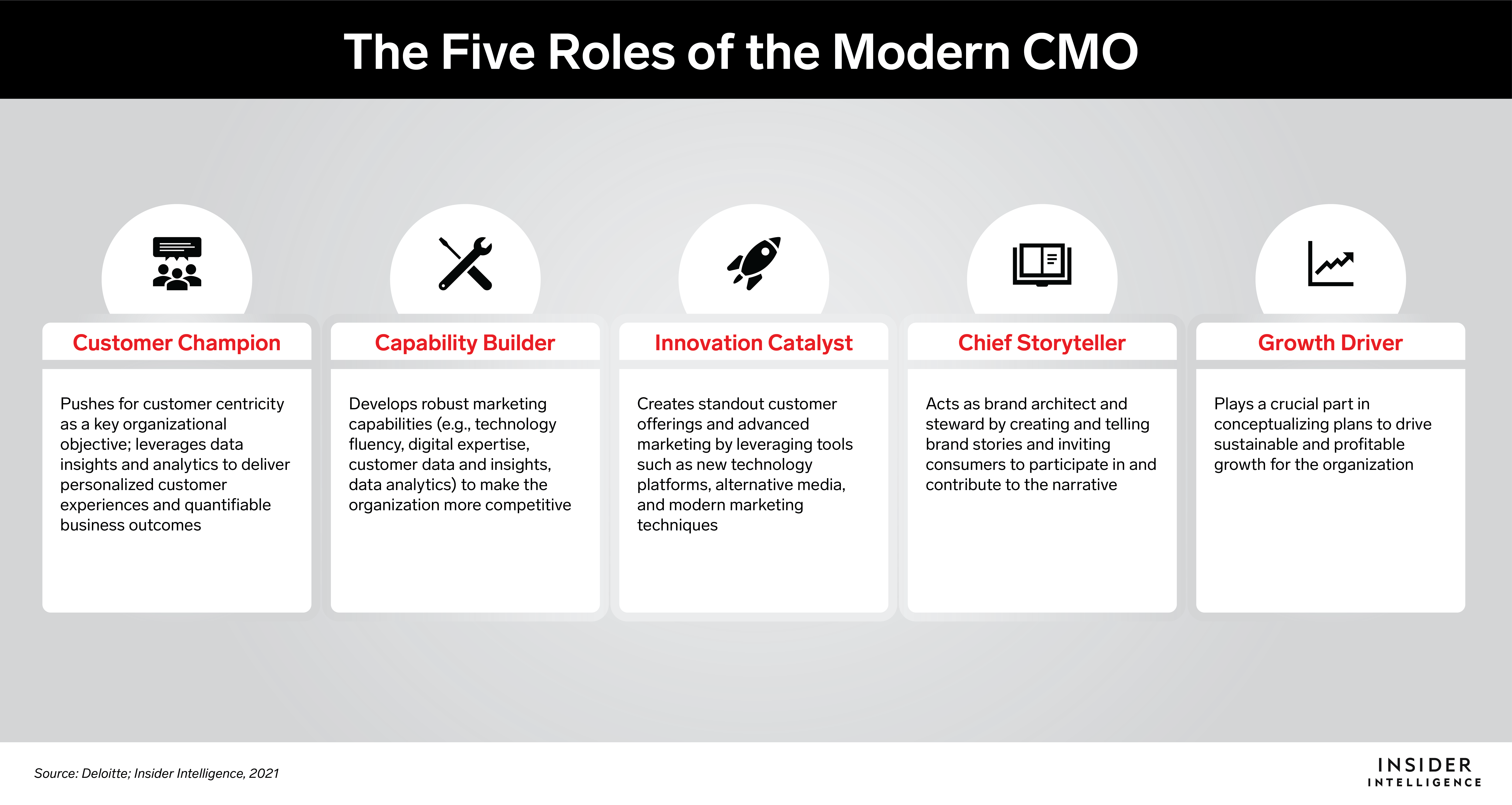 The Banking CMO Report