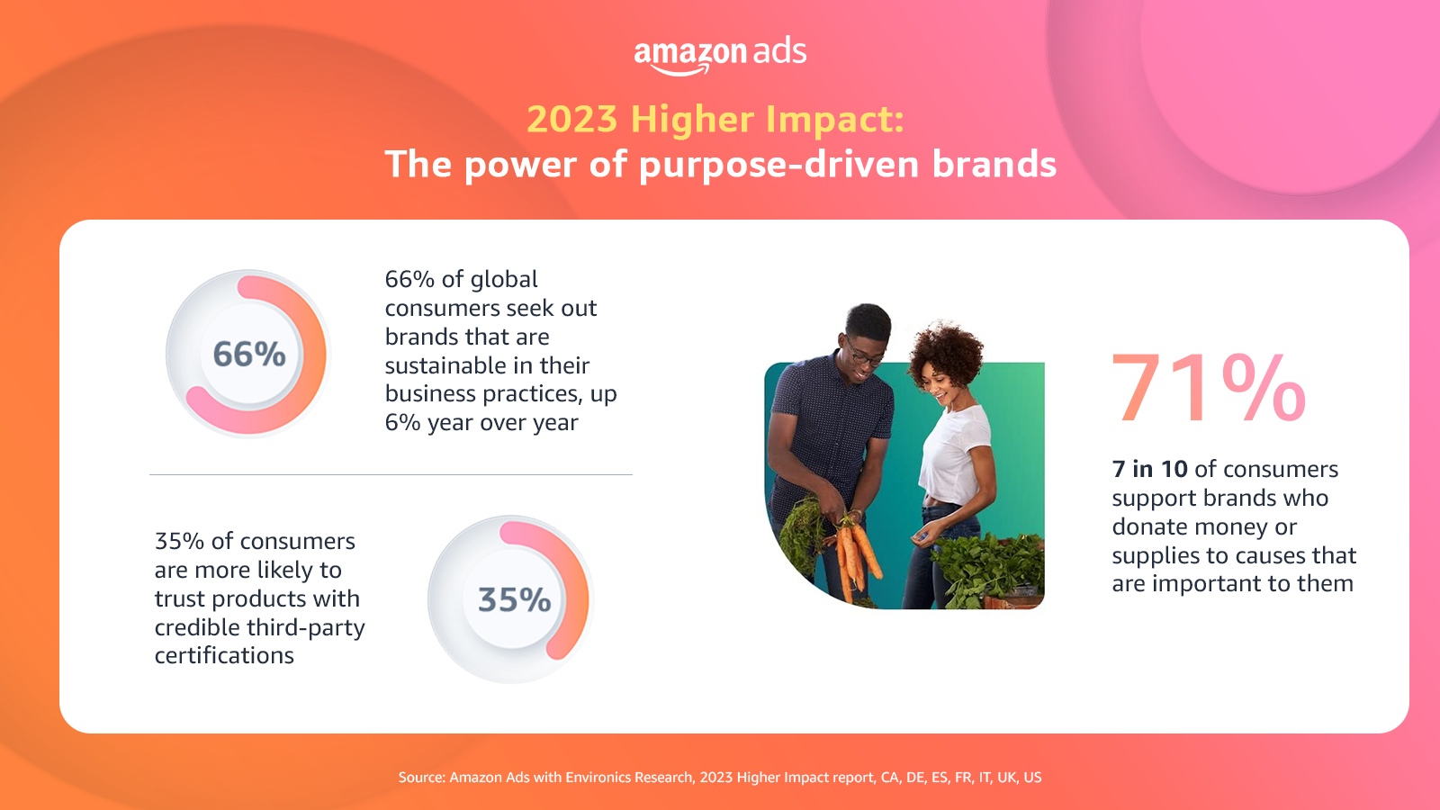 How to build authentic connections with sustainably minded shoppers ...