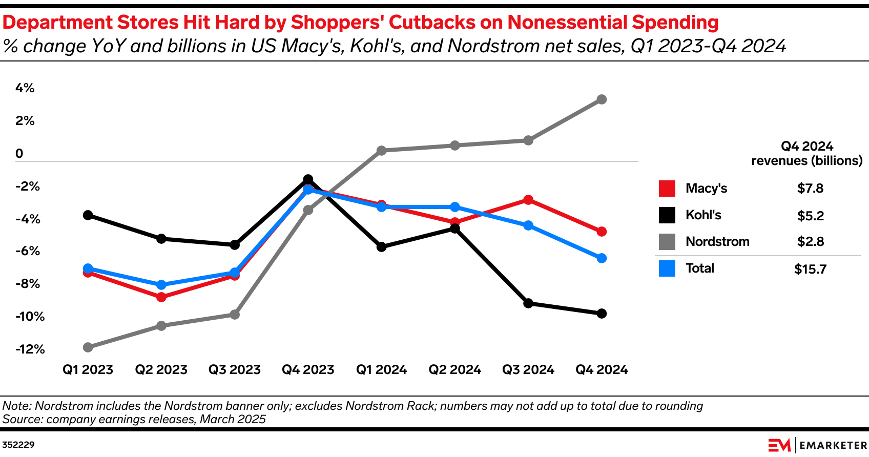Kohl’s fires CEO Ashley Buchanan for cause, raising questions about its ...