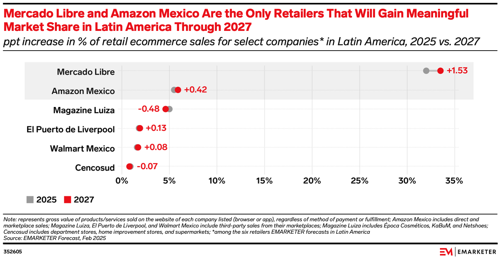 Amazon invests in delivery firm Rappi to expand its footprint in Latin ...