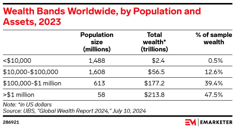 Mass Affluent Consumer Banking
