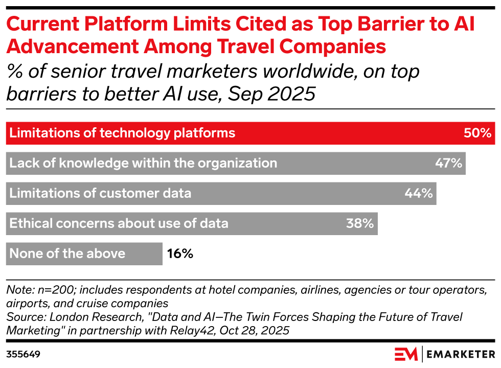 Google pushes deeper into the travel funnel with new AI capabilities