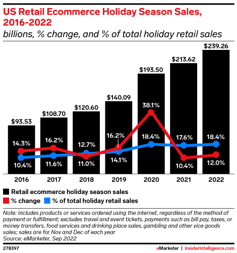 Amazon’s ad business is profitable, but it’s freezing hiring anyway
