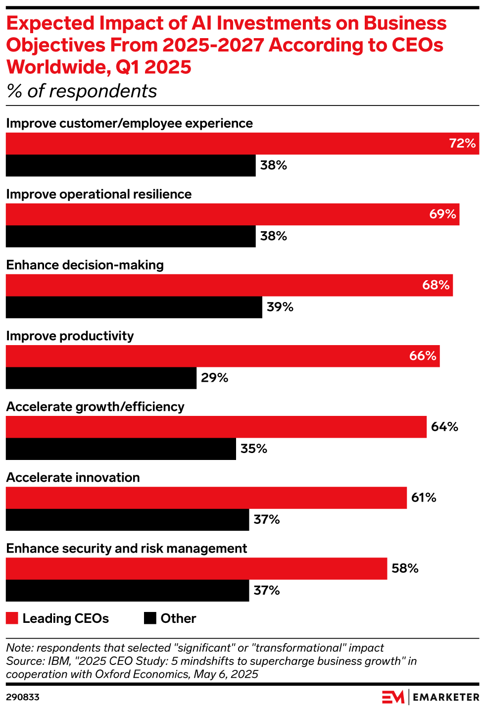 Hershey’s and Coca-Cola modernize creativity with AI systems
