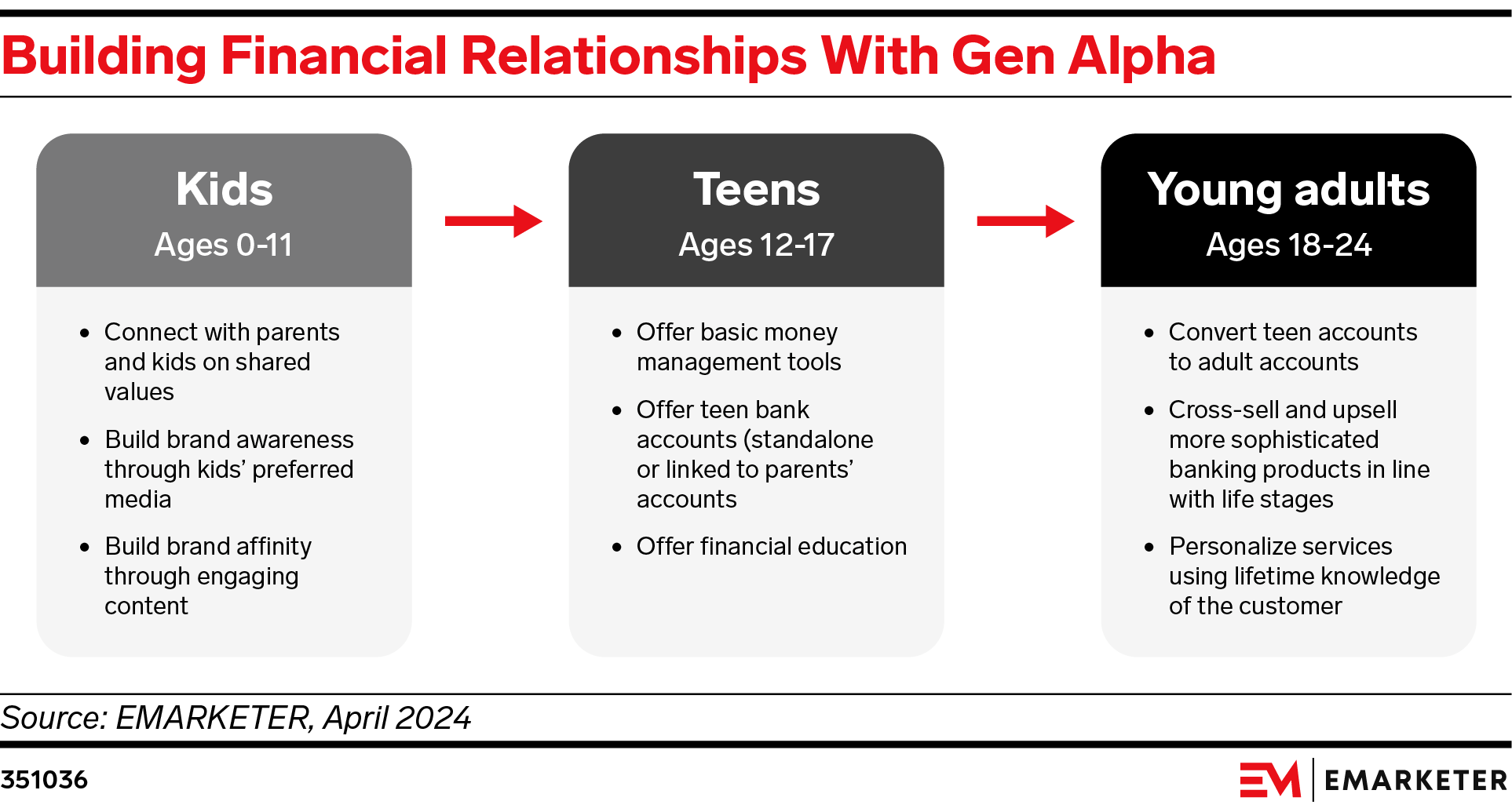 What Banks Need to Know About Gen Alpha