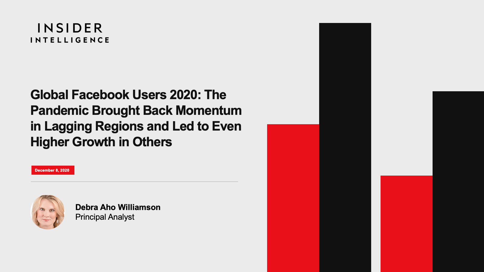 Global Facebook Users 2020