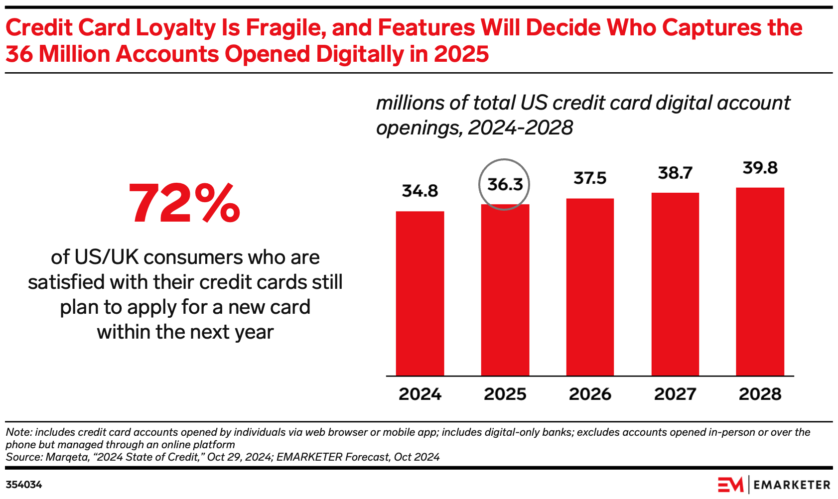 US Cash-Back Credit Card Emerging Features Benchmark 2025