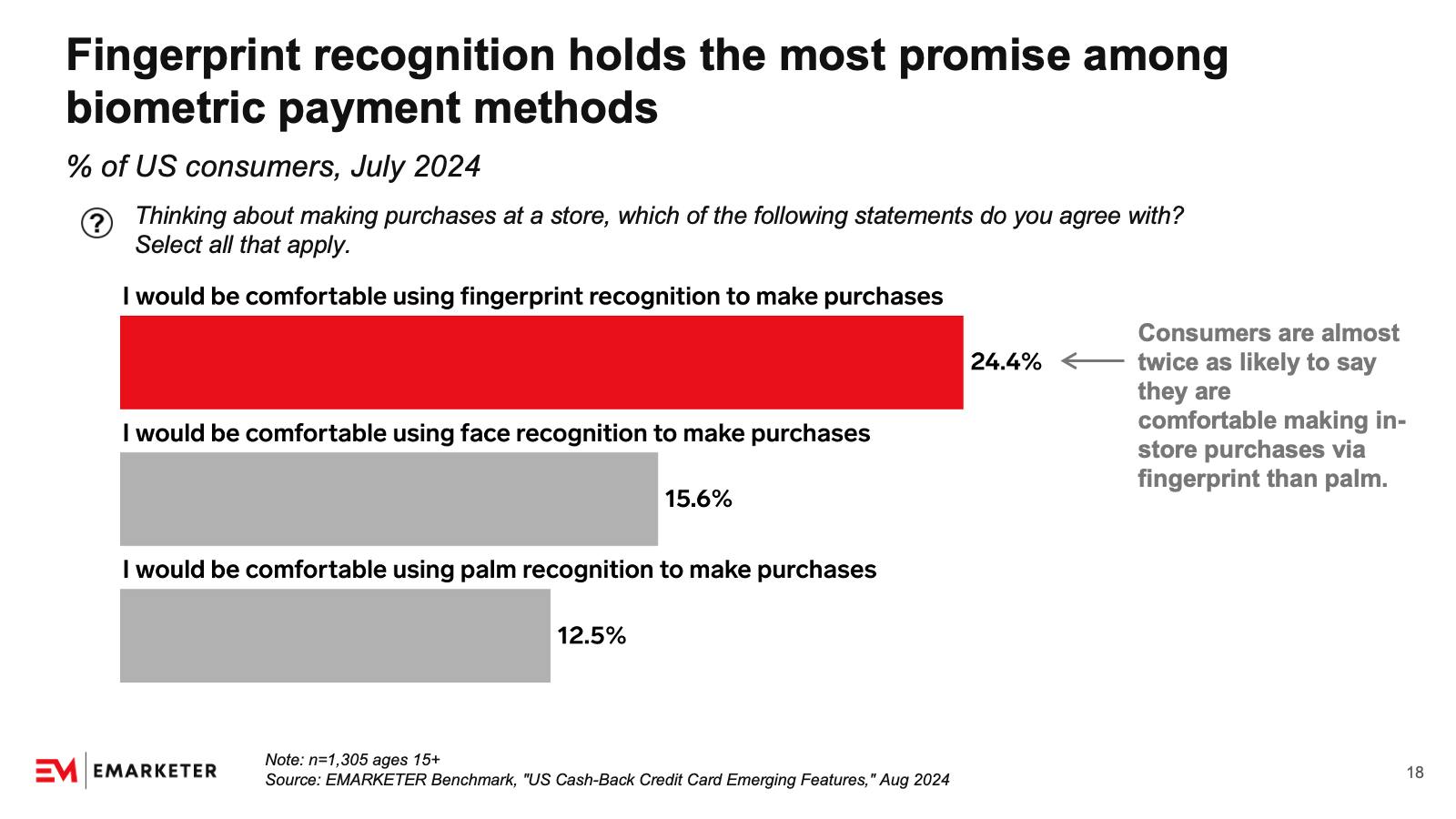 JPMorgan rolls out two POS devices with biometric authentication features
