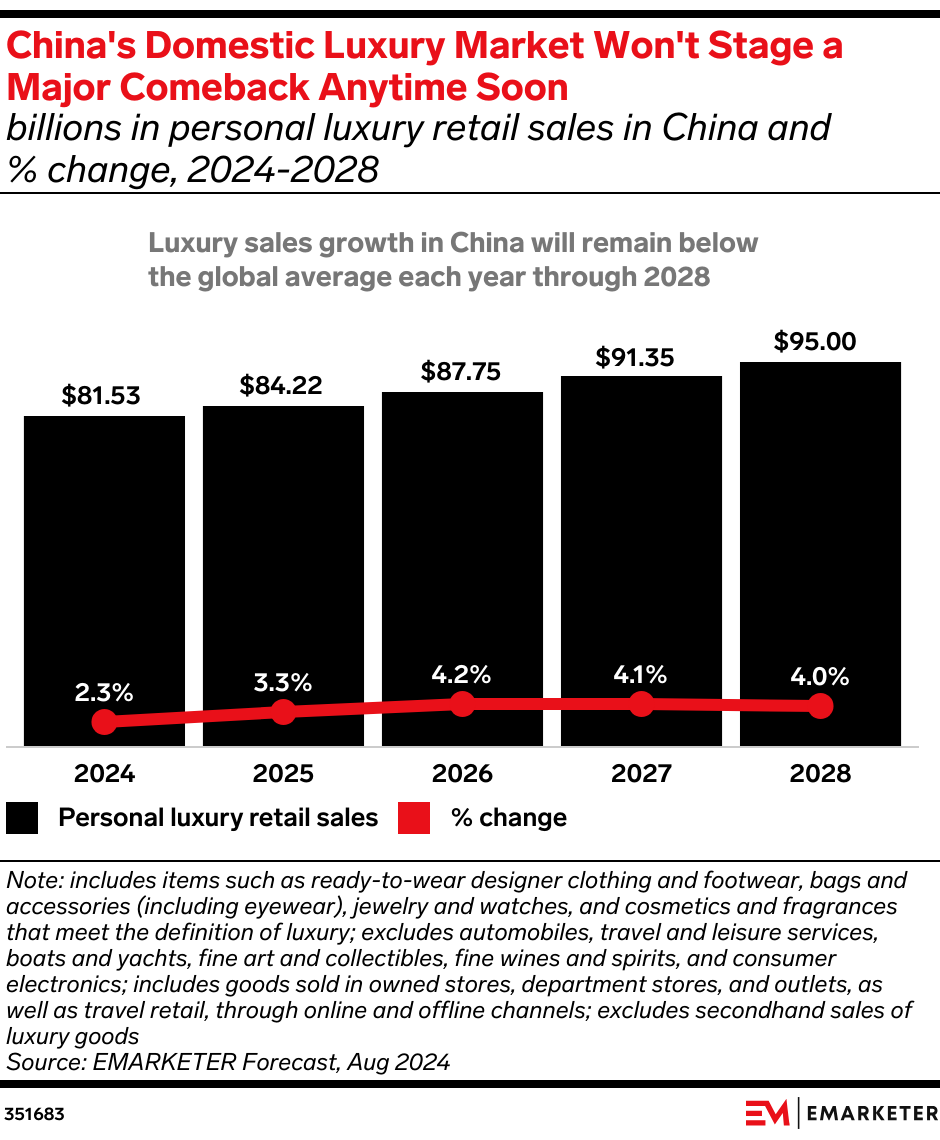 Luxury brands try to go upmarket in China