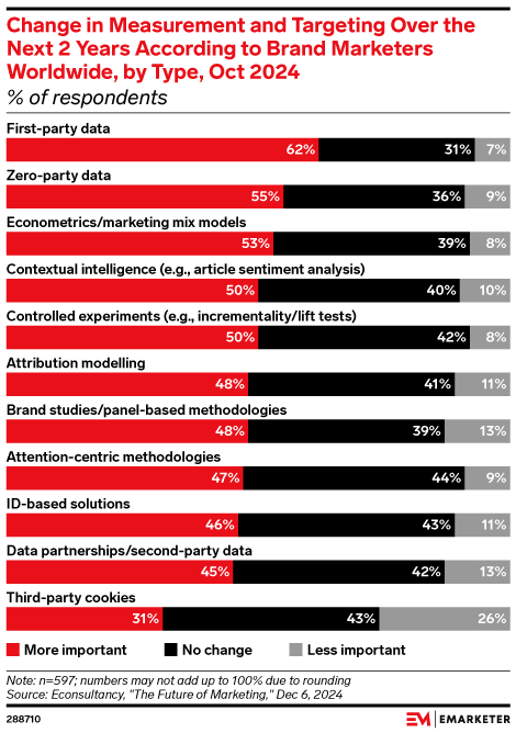NextRoll and Audigent identify new Privacy Sandbox API use case that enhances privacy-safe ...
