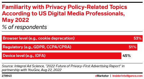 Digital Advertising Trends to Watch for 2023