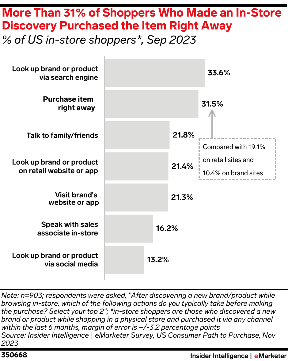 5 charts on the importance of physical retail and improving the in ...