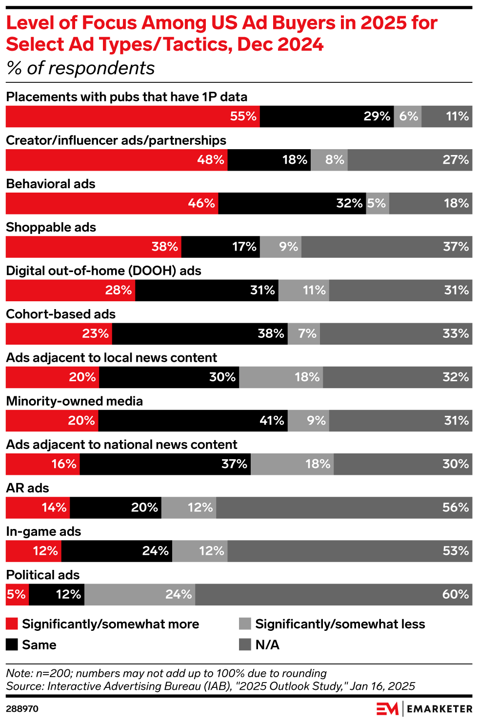 Nextdoor’s platform relaunch doubles down on hyperlocal content