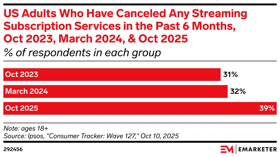 Netflix, Comcast, Paramount escalate bids for WBD's streaming and ...