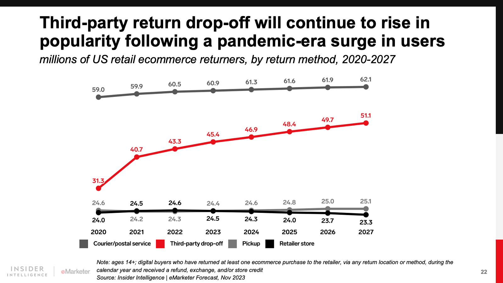 Amazon returns partnership has minimal upside for Kohl’s, Staples